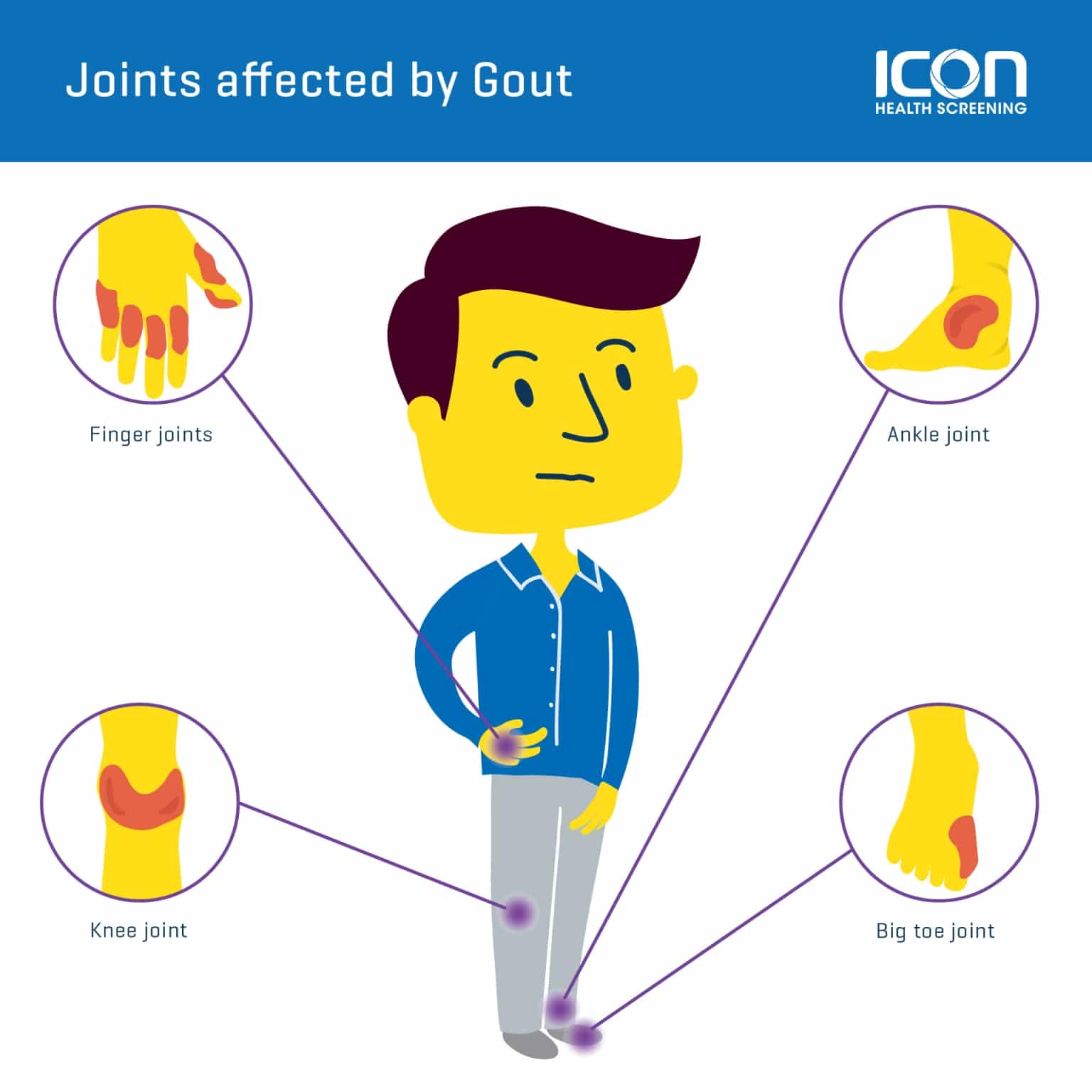 Getting through a gout diagnosis — Icon Health Screening