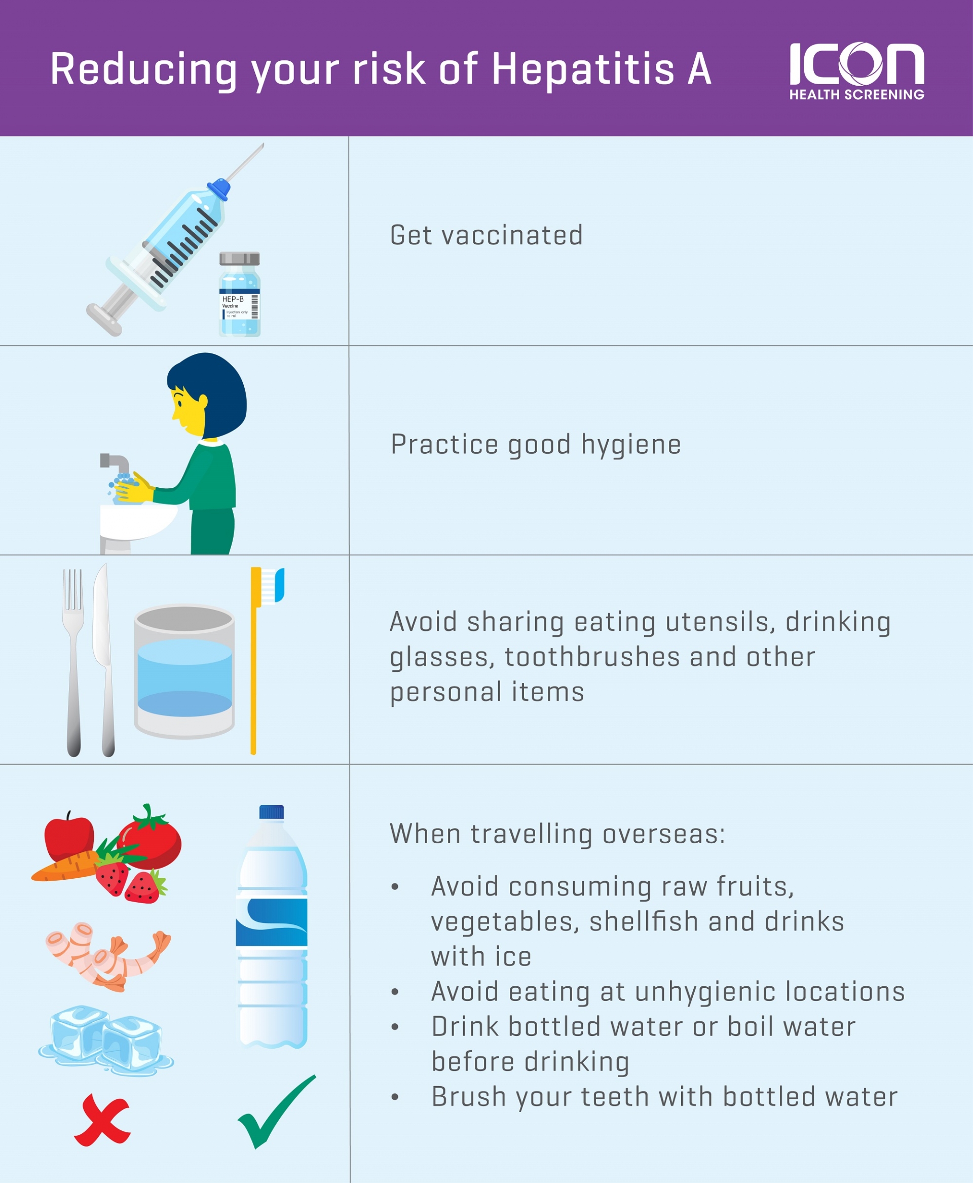 Hepatitis A explained — Icon Health Screening