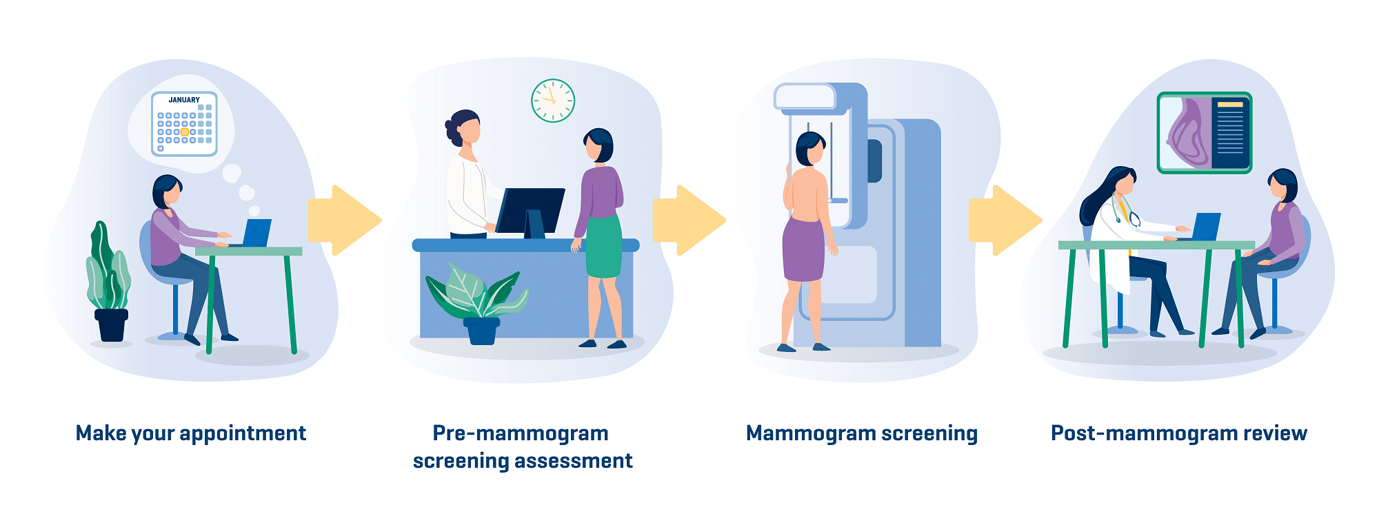 Complimentary mammogram & GP consult for eligible AIA policyholders ...